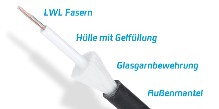 LWL Universalkabel - KabelScheune.de